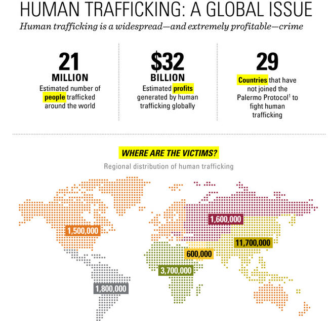 Stopping Human Trafficking Using Technology – A writer's blog
